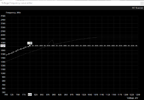 How to undervolt your gpu