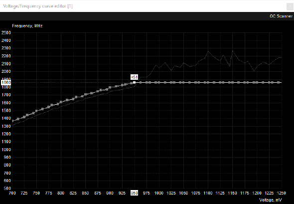 How to undervolt your gpu