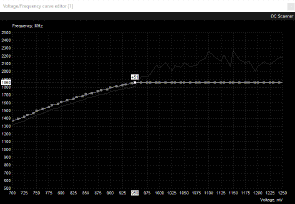 How to undervolt your gpu