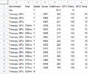 How to undervolt your gpu
